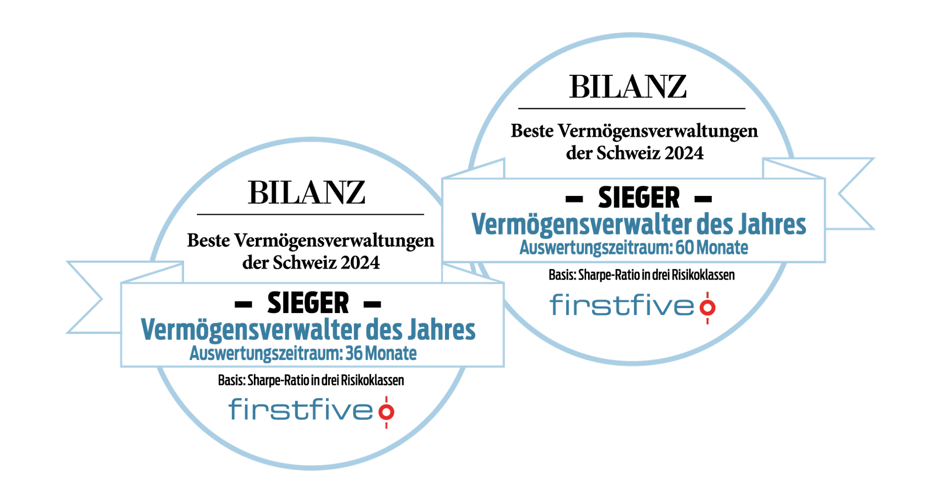 Bilanz: Tareno ist bester Vermögensverwalter der Schweiz 2024 | Tareno AG